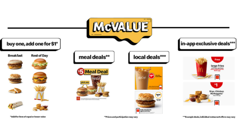 The Top 10 Fast Food Value Meal Deals of 2025 - GEEKSPIN