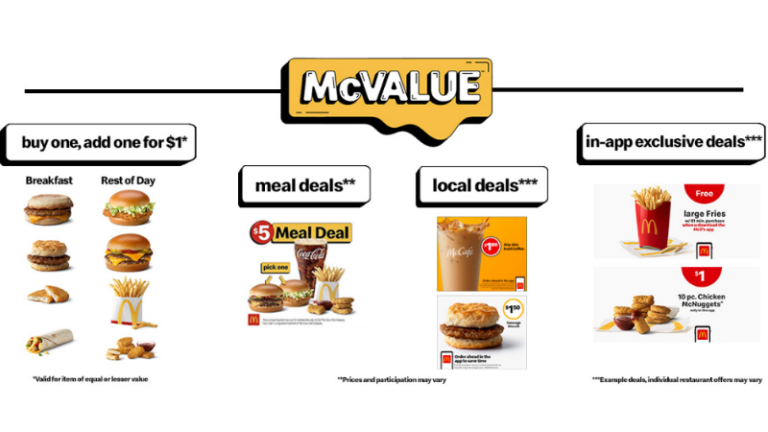 The Top 10 Fast Food Value Meal Deals of 2025 - GEEKSPIN